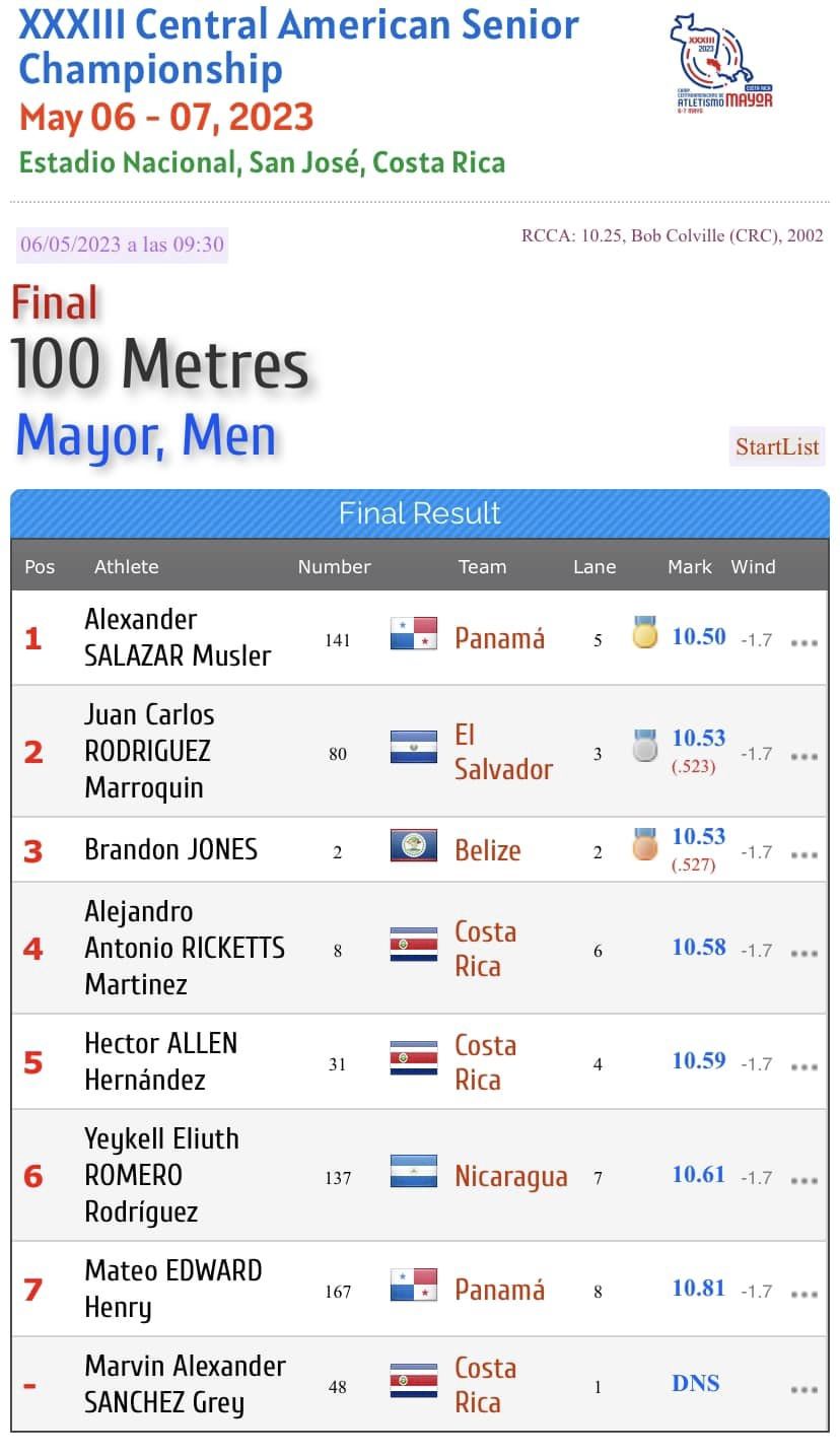 Belize athletes capture Silver and Bronze at CADICA games in Costa Rica ...